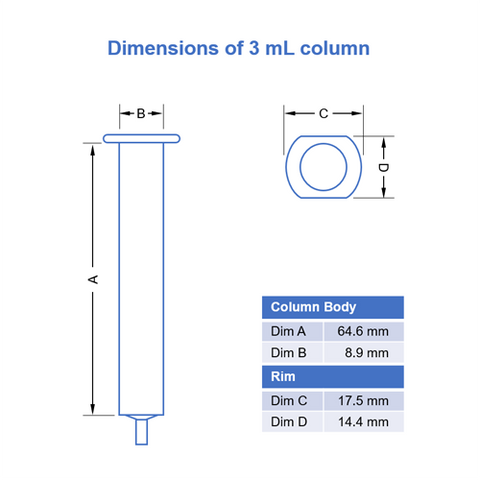 Empty Disposable Gravity Flow Columns, 3 mL | Marvelgent Biosciences
