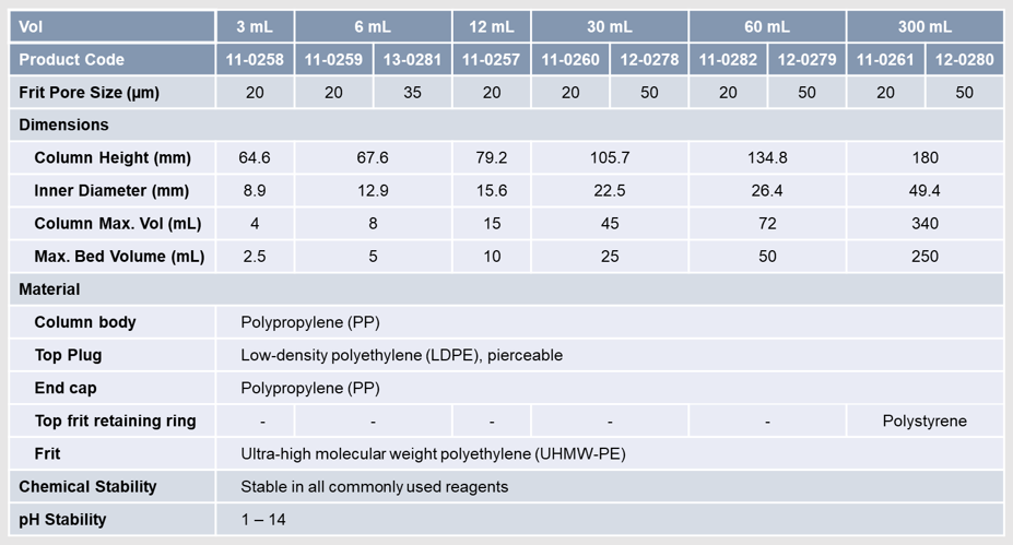 Empty Disposable Gravity Flow Columns, 3 mL | Marvelgent Biosciences