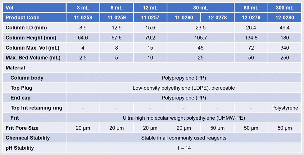 Empty Disposable Gravity Flow Columns, 12 mL | Marvelgent Biosciences