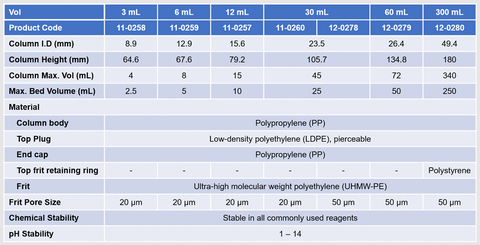 Empty Disposable Gravity Flow Columns, 30 mL | Marvelgent Biosciences